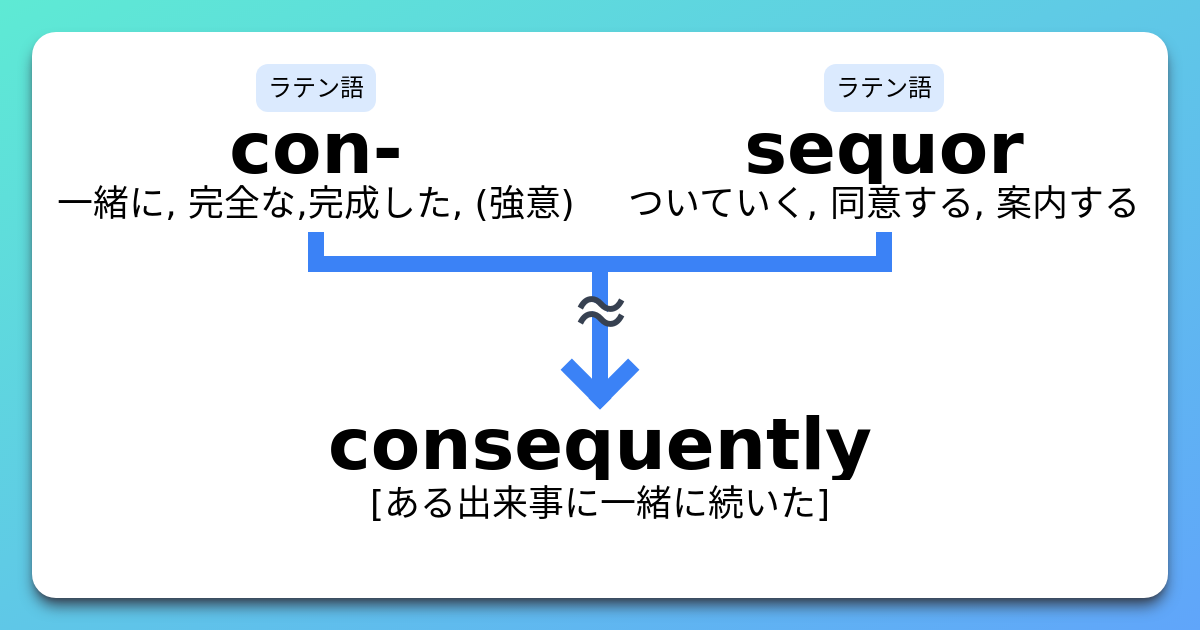 consequently 語源とコアイメージと覚え方 意味・上位語・下位語 | イメージ英単語