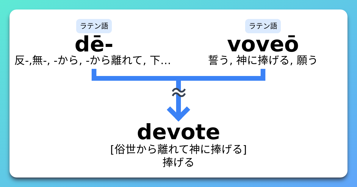 devote 語源とコアイメージと覚え方 意味・上位語・下位語 | イメージ英単語