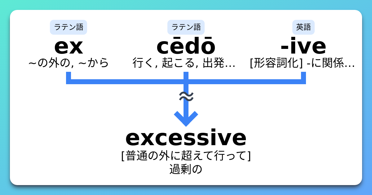 excessive 語源とコアイメージと覚え方 意味・上位語・下位語 | イメージ英単語