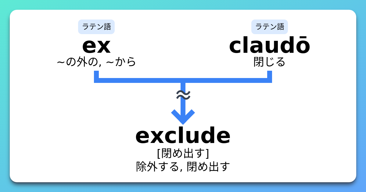 exclude 語源とコアイメージと覚え方 意味・上位語・下位語 | イメージ英単語
