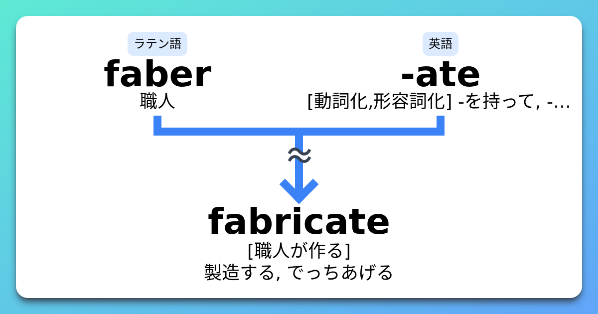 fabricate 語源とコアイメージと覚え方 意味・上位語・下位語 | イメージ英単語