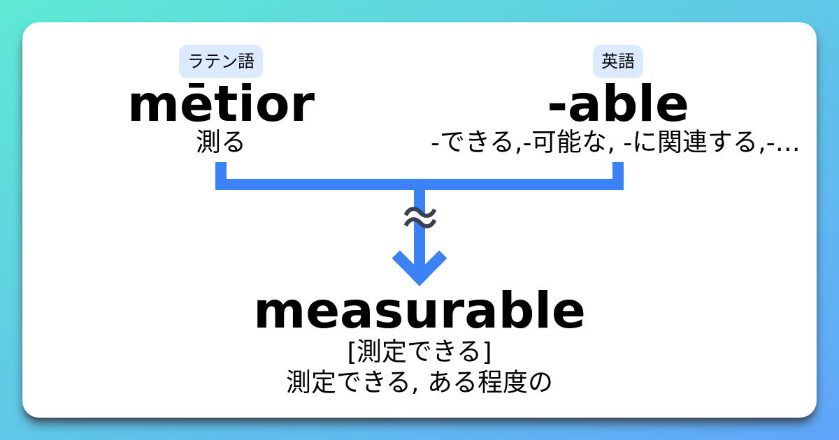 measurable 語源とコアイメージと覚え方 意味・上位語・下位語 | イメージ英単語