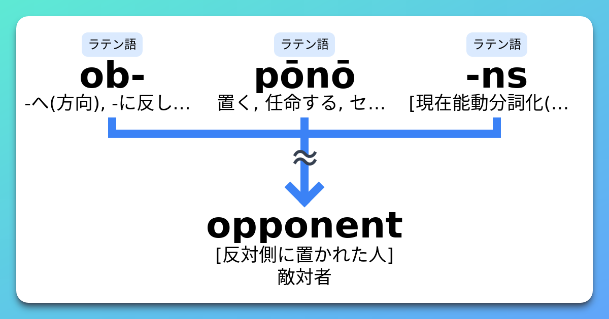 opponent 語源とコアイメージと覚え方 意味・上位語・下位語 | イメージ英単語