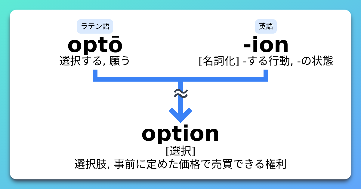 option 語源とコアイメージと覚え方 意味・上位語・下位語 | イメージ英単語