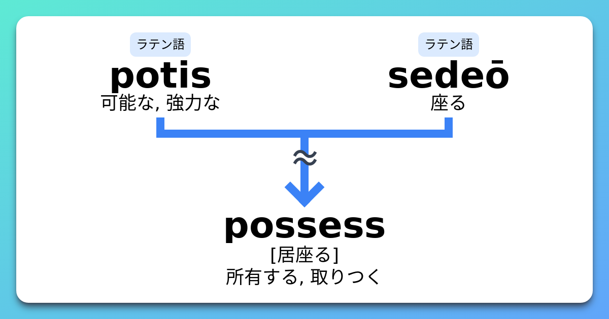 possess 語源とコアイメージと覚え方 意味・上位語・下位語 | イメージ英単語