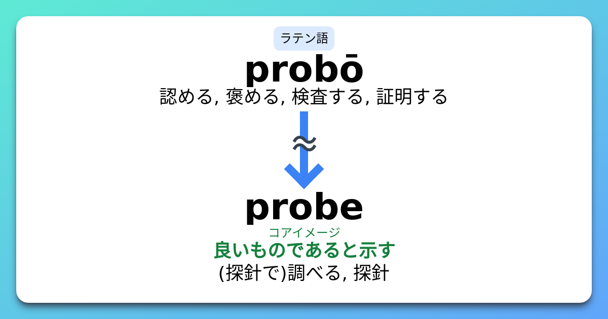 probe 語源とコアイメージと覚え方 意味・上位語・下位語 | イメージ英単語